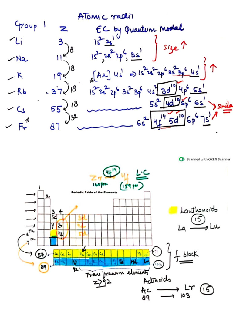 Properties of F-Blocks Elements and Shielding Effects. | PDF