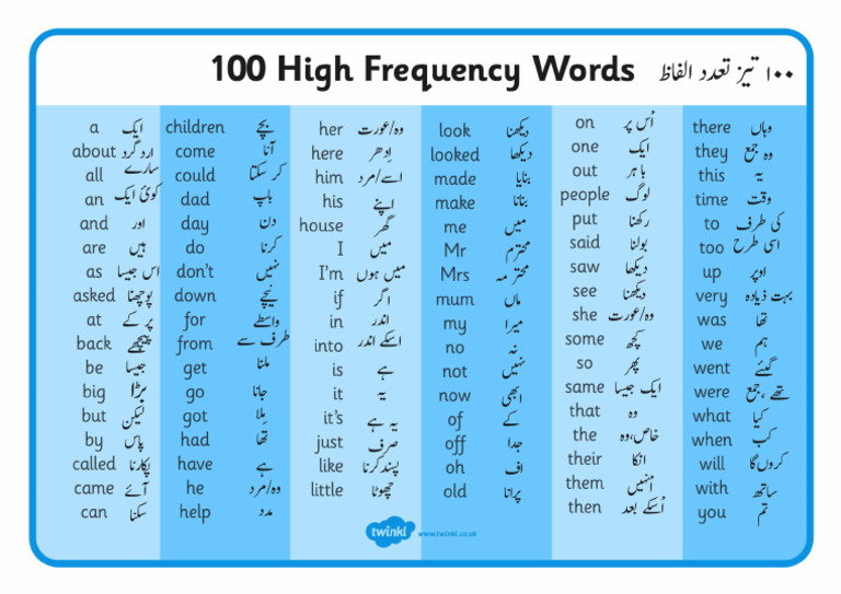 100 High Frequency Words | PDF