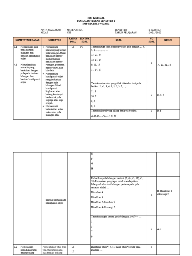 2023 - Kisi 8 Mat Sem 1 | PDF
