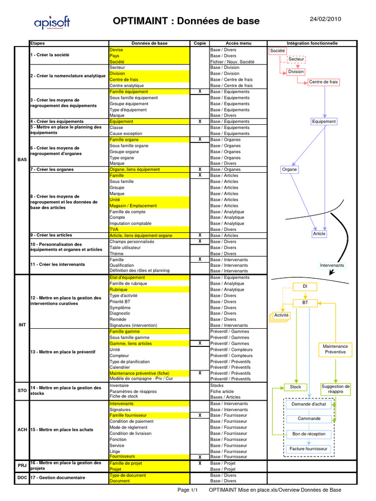 Données de Base pour Optimaint GMAO | PDF | Informatique