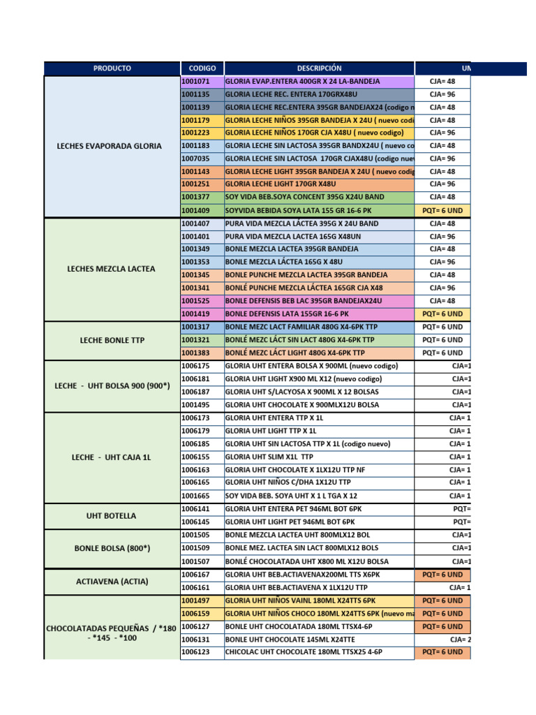 CODIGOS DE PRODUCTOS (1) | PDF