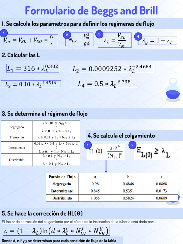 FormularioBeggs and Brill | PDF