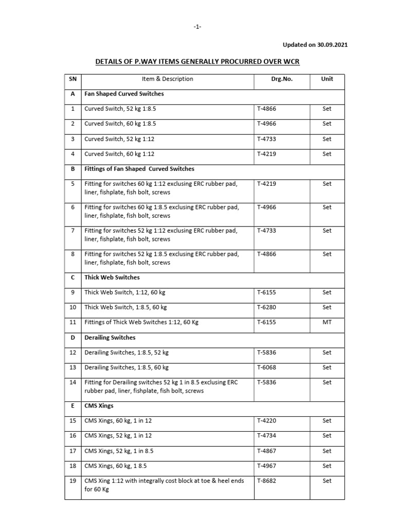 1634034649076-Details of P.Way Items Generalluy procurred - 2023-10 ...