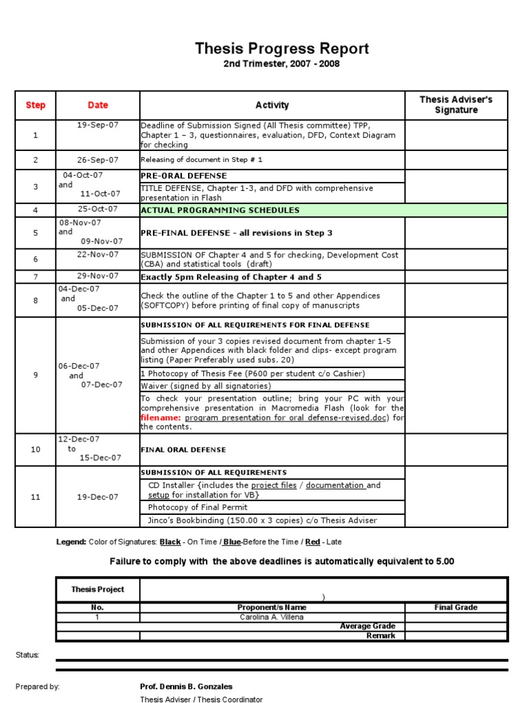 Thesis Progress Report | PDF | Thesis | Written Communication