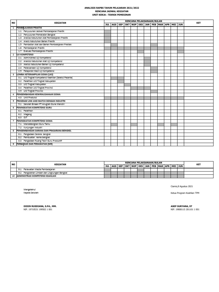 Format Rencana Rapbs 2021-2022-Semesteran Ok | PDF