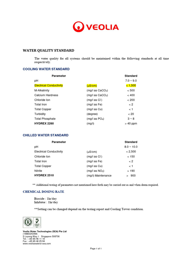 Method Statement For Water Parameters | PDF | Water | Applied And Interdisciplinary Physics
