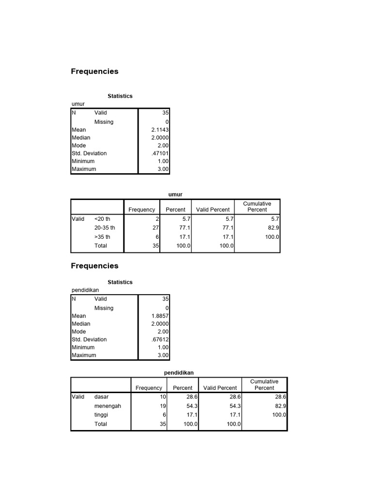 Hasil Olah Data Pdf Skewness Variance