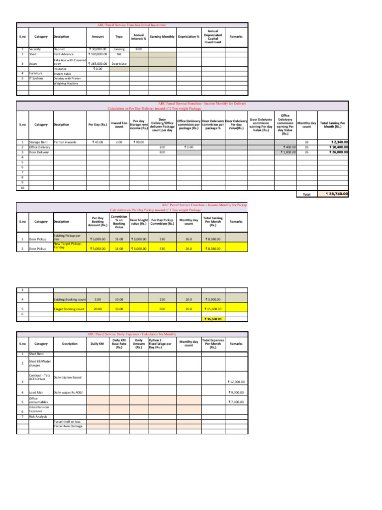 ARC Franchise Cost Calculation | PDF