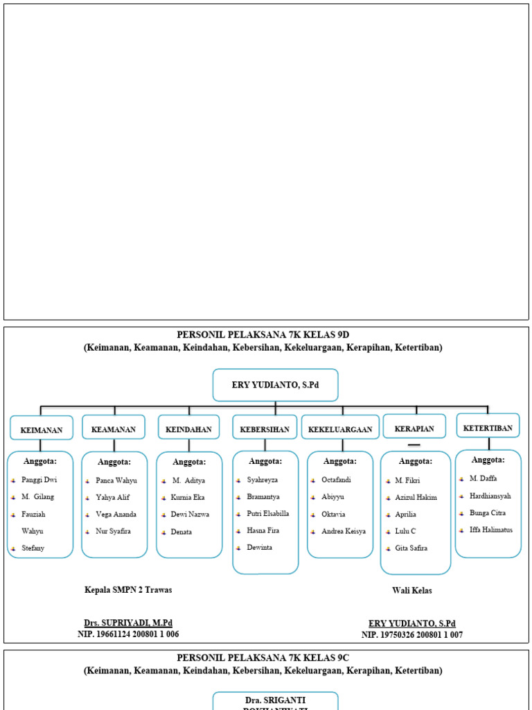 Personil Pelaksana 7K | PDF
