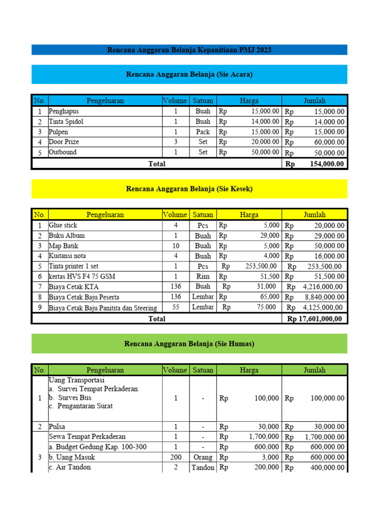 Rencana Anggaran Belanja Tia Sie_PMJ23(1)(1) | PDF