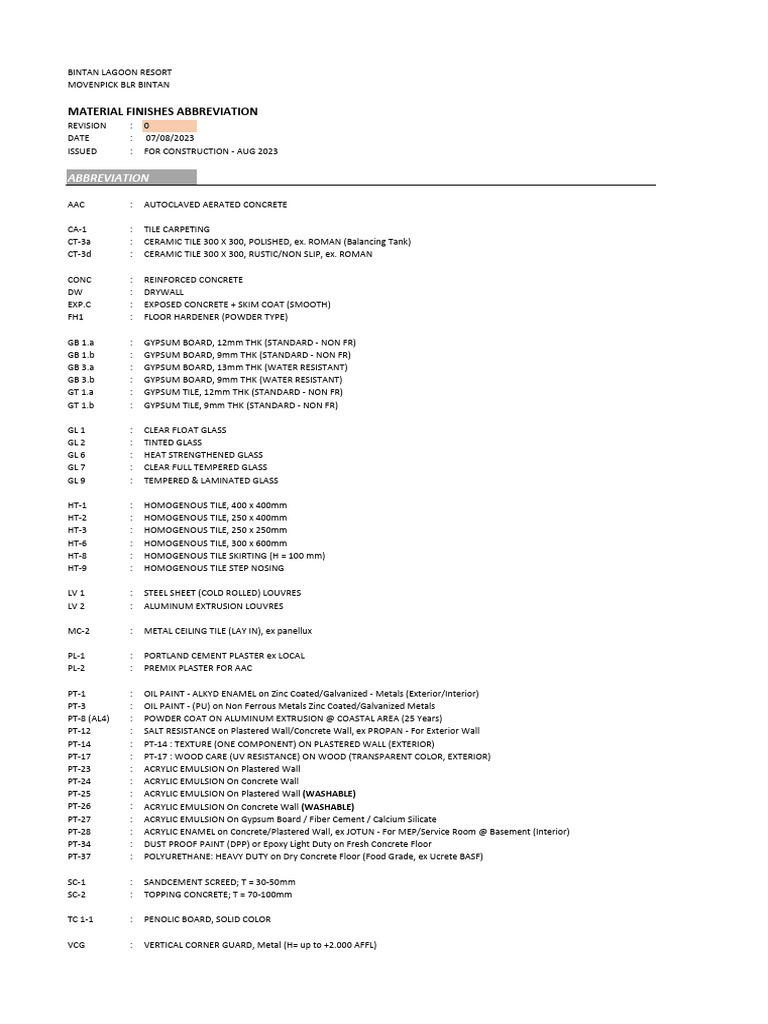 Room Finish Schedule Main Building - BOH | PDF