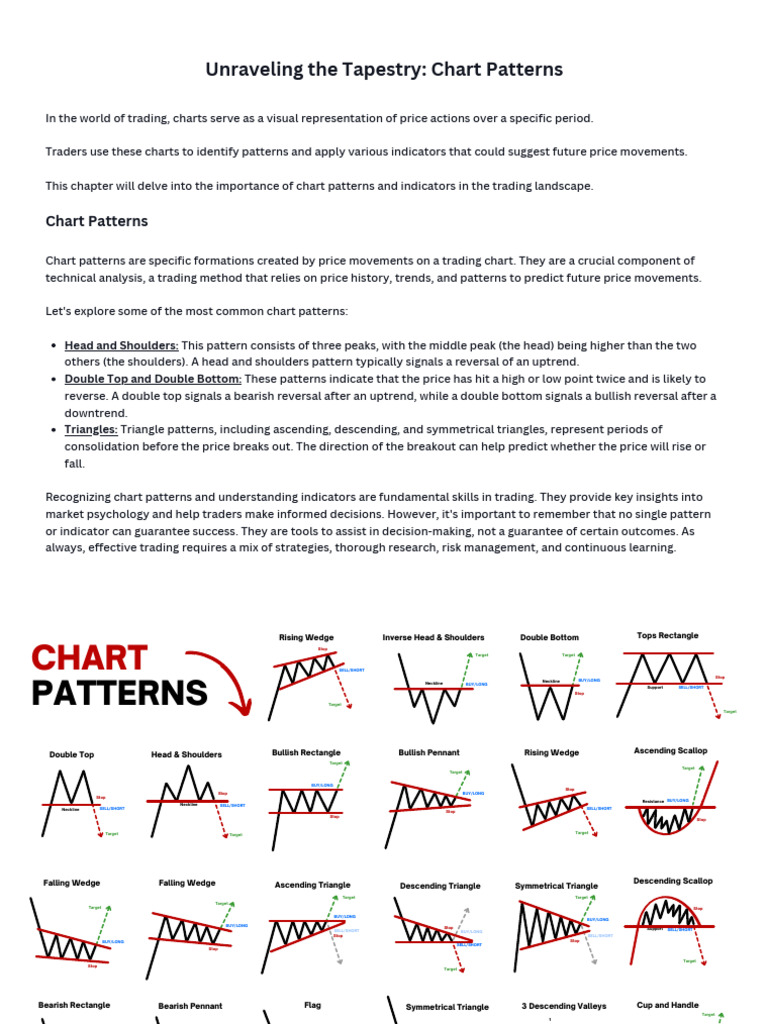 Price Action Chart Patterns | PDF | Market Trend | Financial Markets