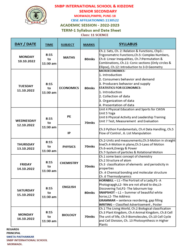 Class 11 Science Syllabus Overview | PDF