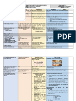 Curriculum Guide Cookery 9 | PDF