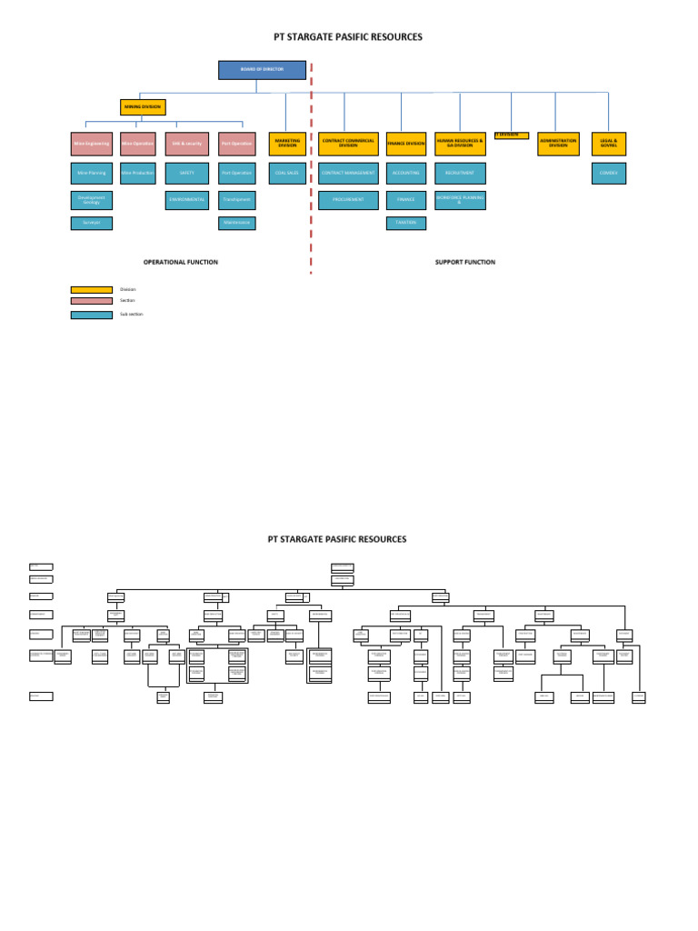 PT Stargate Pasific Resources | PDF