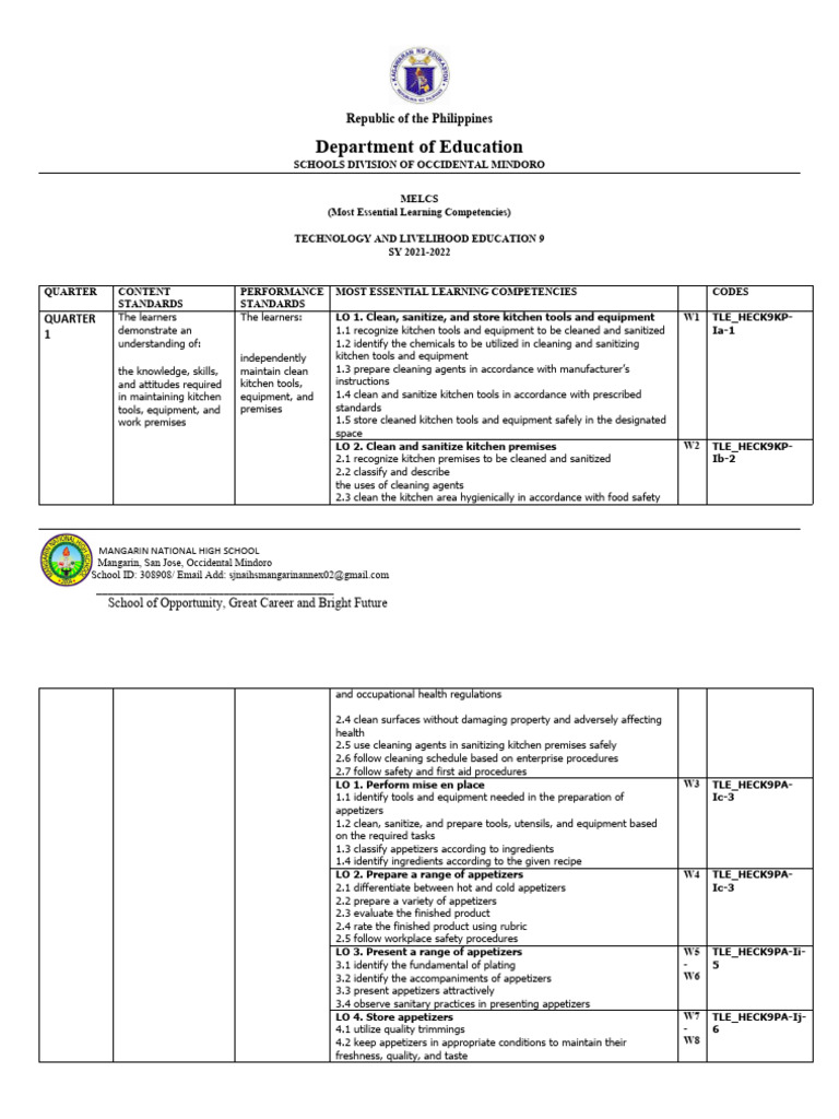 Melcs-2022-2023 (Tle 9) | PDF | Learning | Desserts