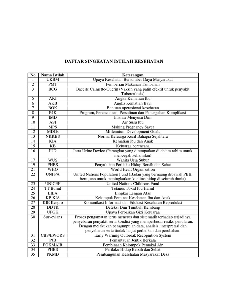 Daftar Singkatan Istilah Kesehatan | PDF