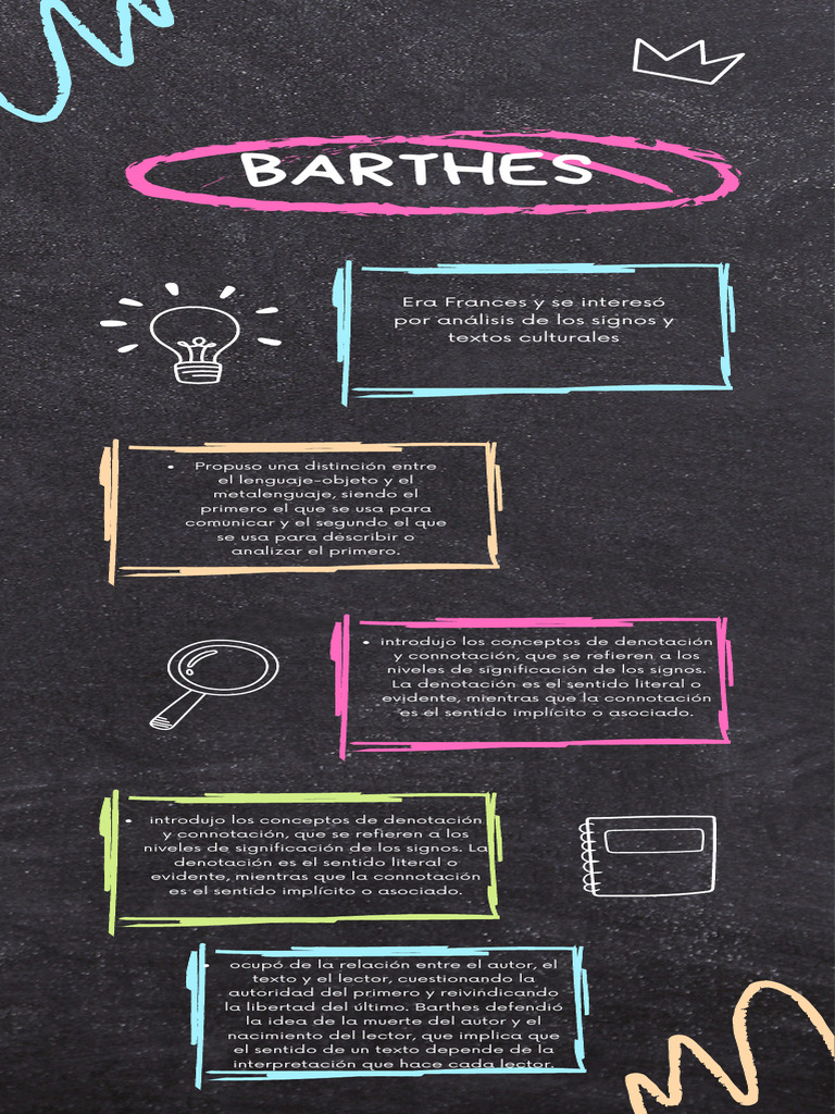 Infografia Barthes | PDF