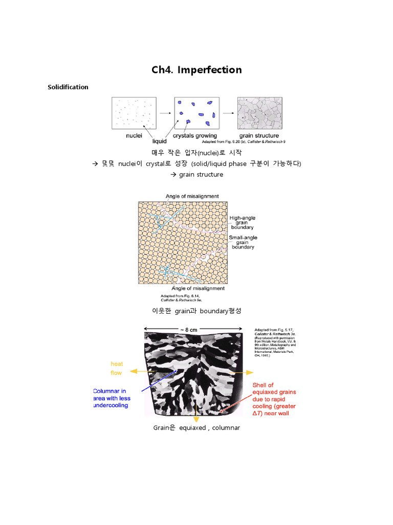 4 Imperfection | PDF
