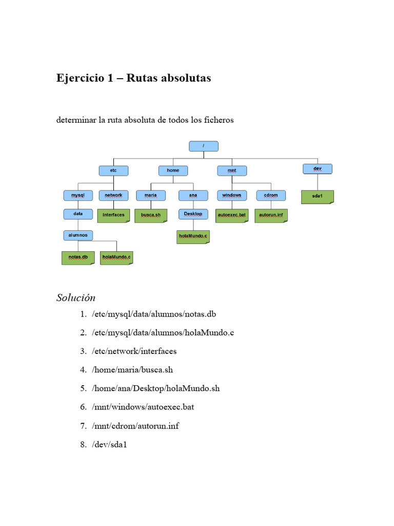 Rutas Absolutas y Relativas en Linux | PDF | Métodos y materiales de ...