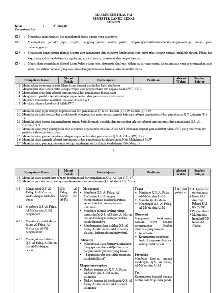 Silabus Ganjil Genap 2020 2021 | PDF