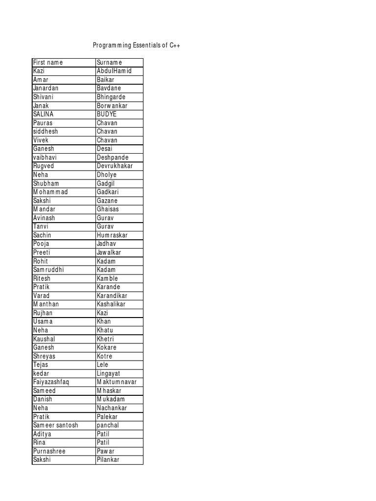 Programming Essentials of C++ | PDF