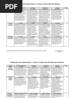 Group Presentation Evaluation Rubric | PDF | Rubric (Academic) | Apa Style