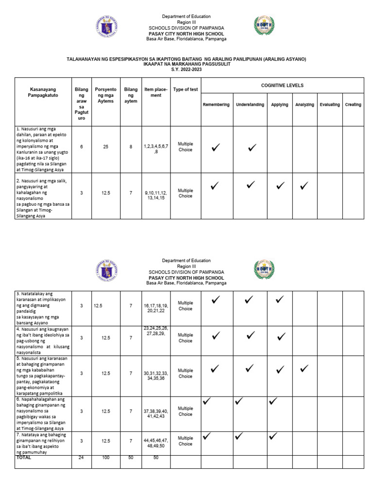 4TH GRADING Grade 7 Tos | PDF