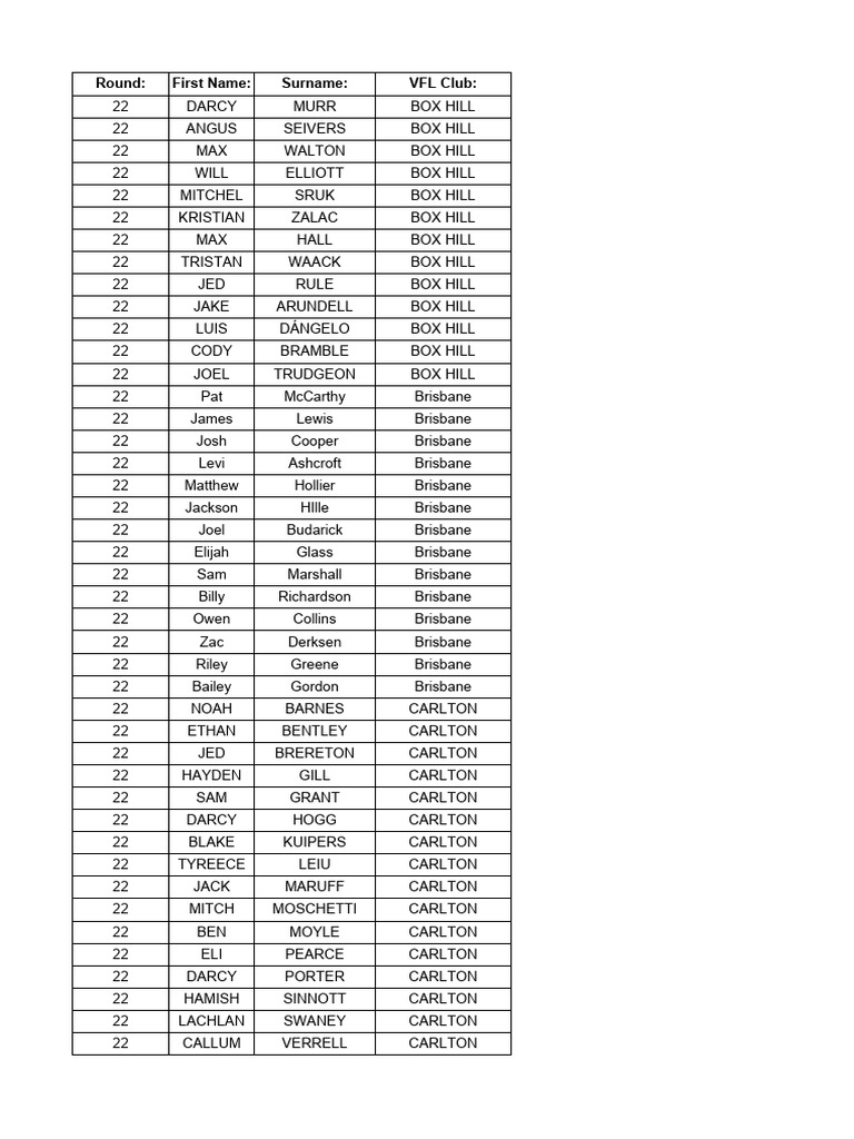 VFL Round 22 Player List by Club | PDF