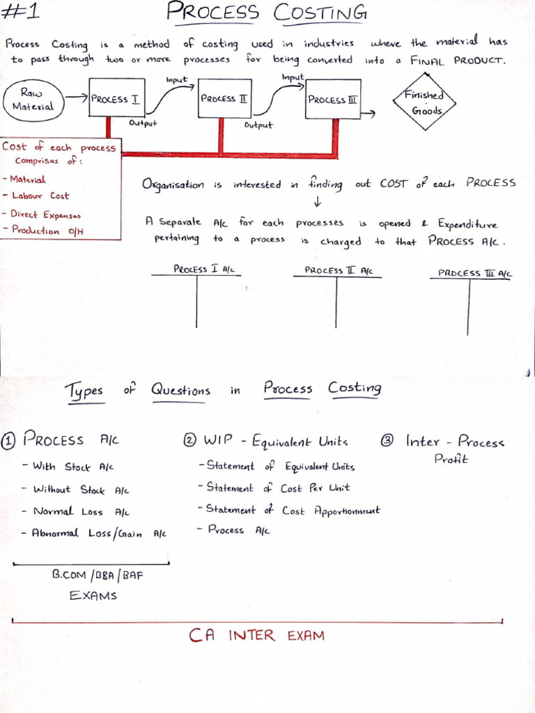 #1-#4 Process Costing | PDF