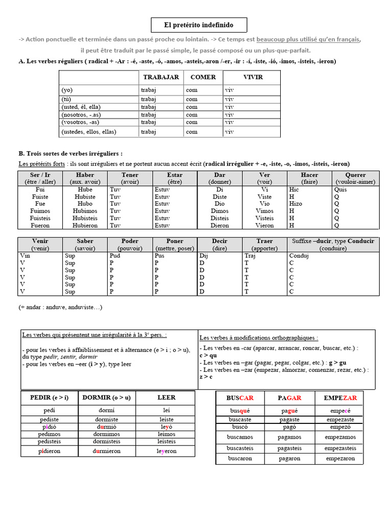 El Pretérito Indefinido Fiche de Travail | PDF