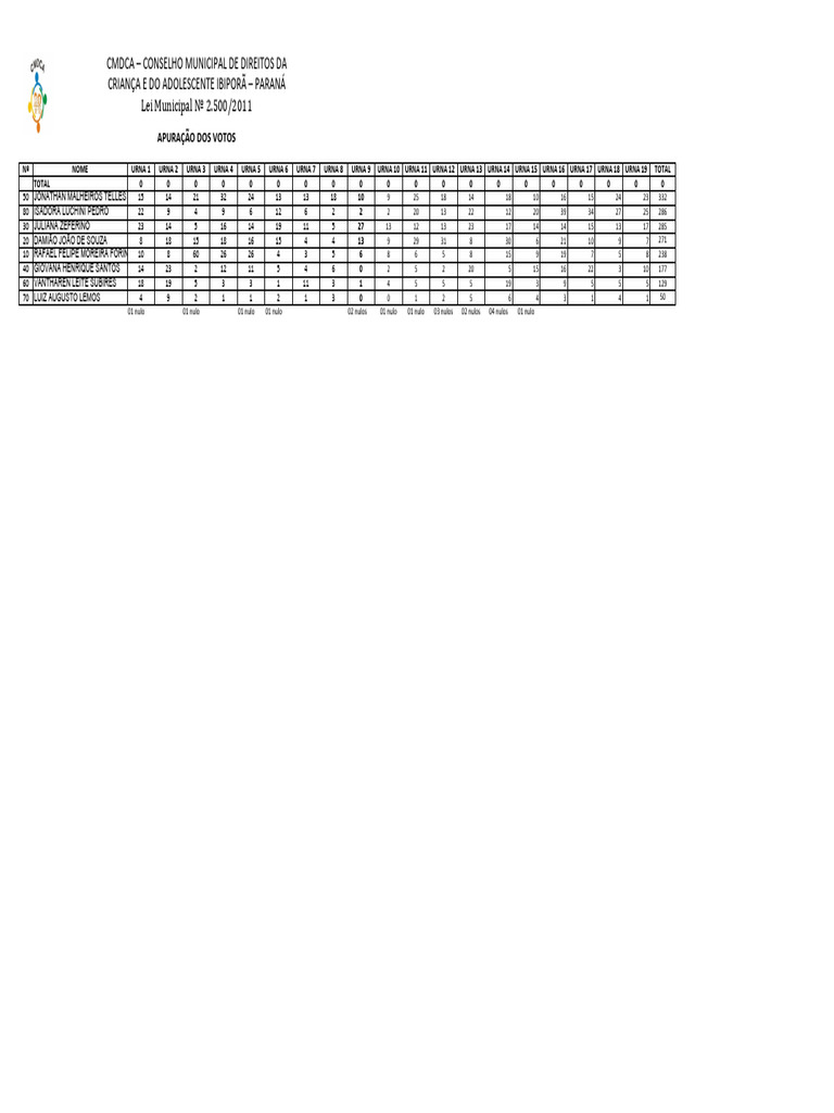 Apuracao Dos Votos Final | PDF Apuracao Dos Votos Final | PDF