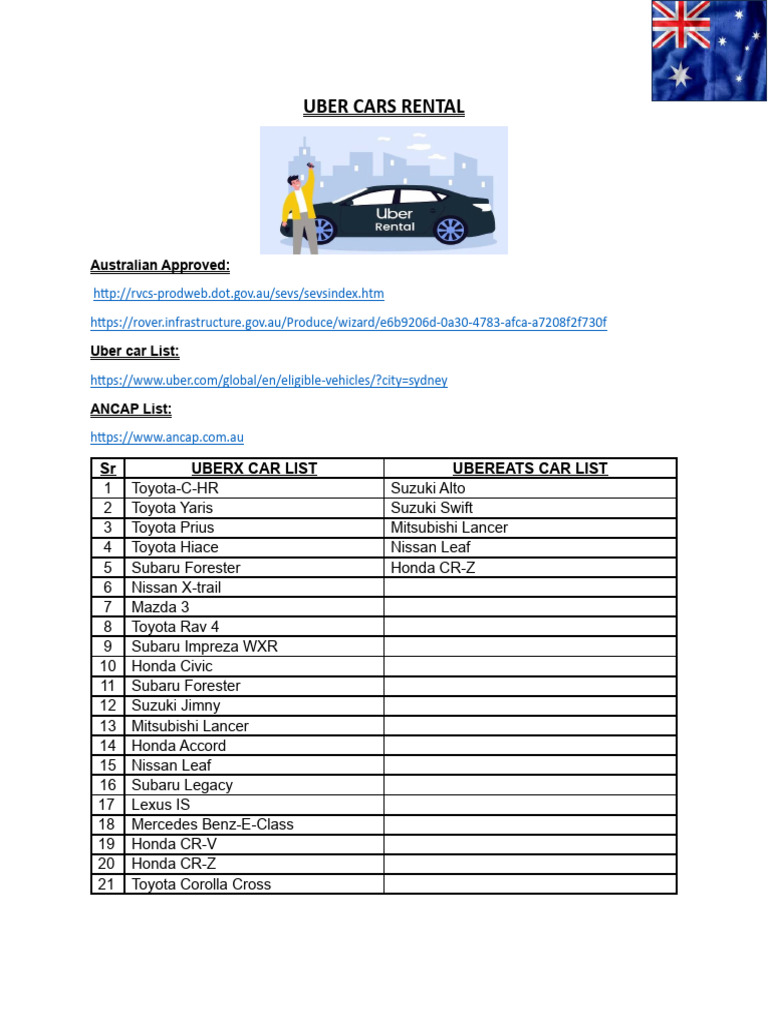 Uber Car Rental Options in Australia | PDF