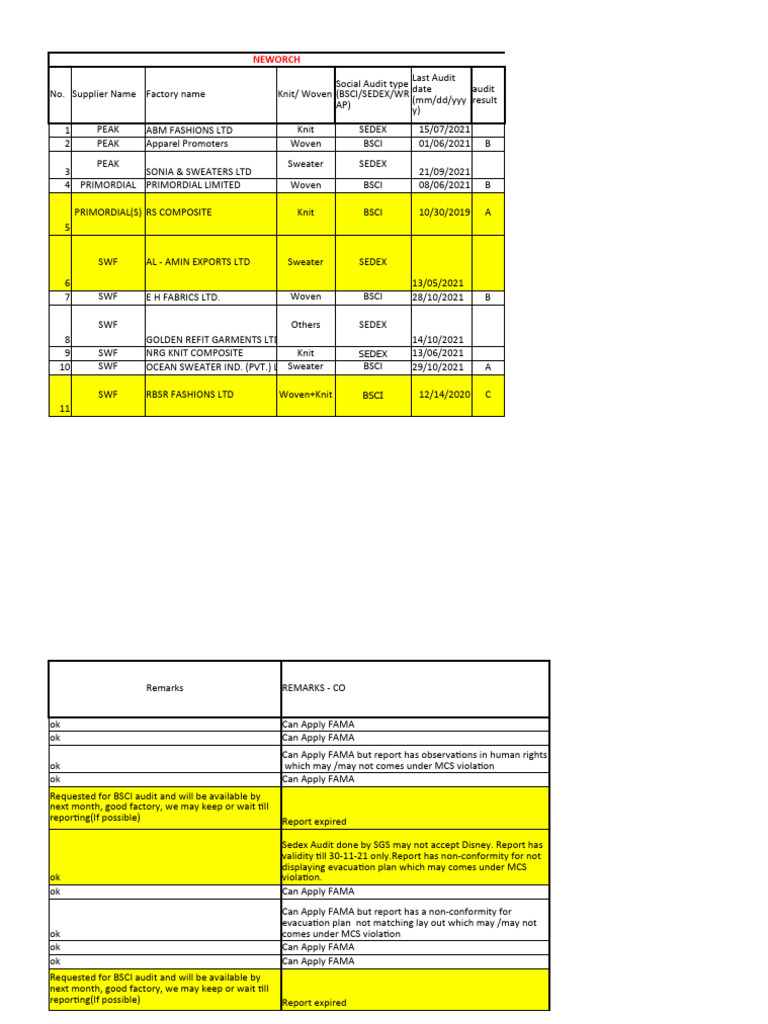Copy of Walt Disney Factories List in BD - November-2021 | PDF | Human ...