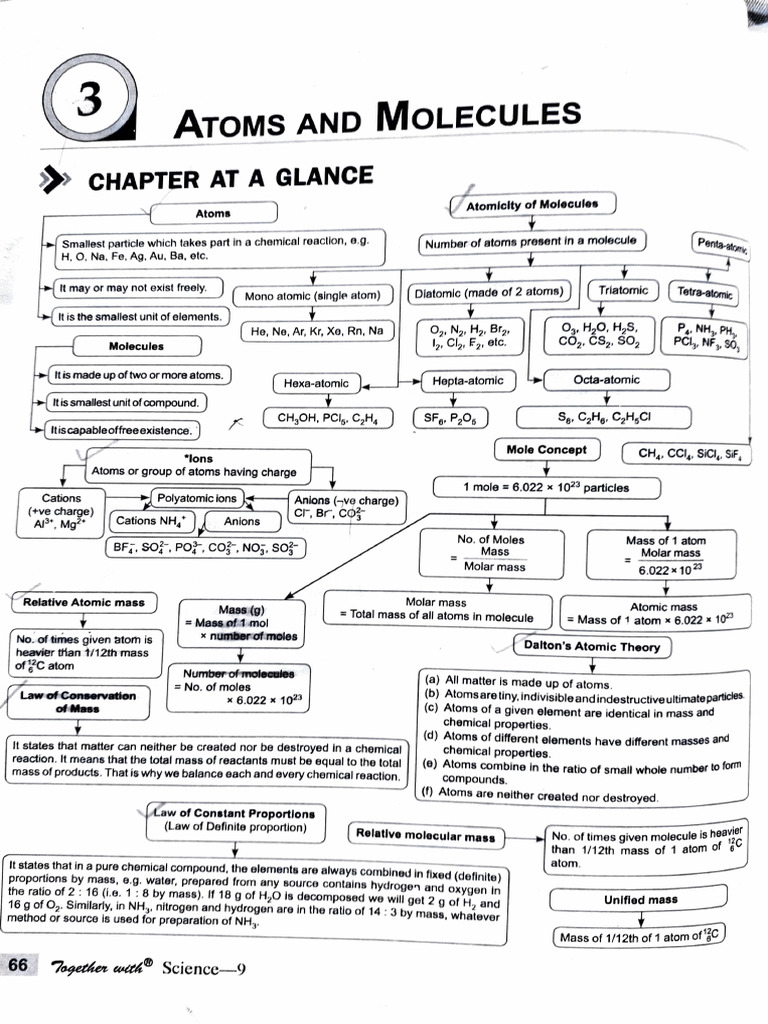 Atoms and Molecules | PDF