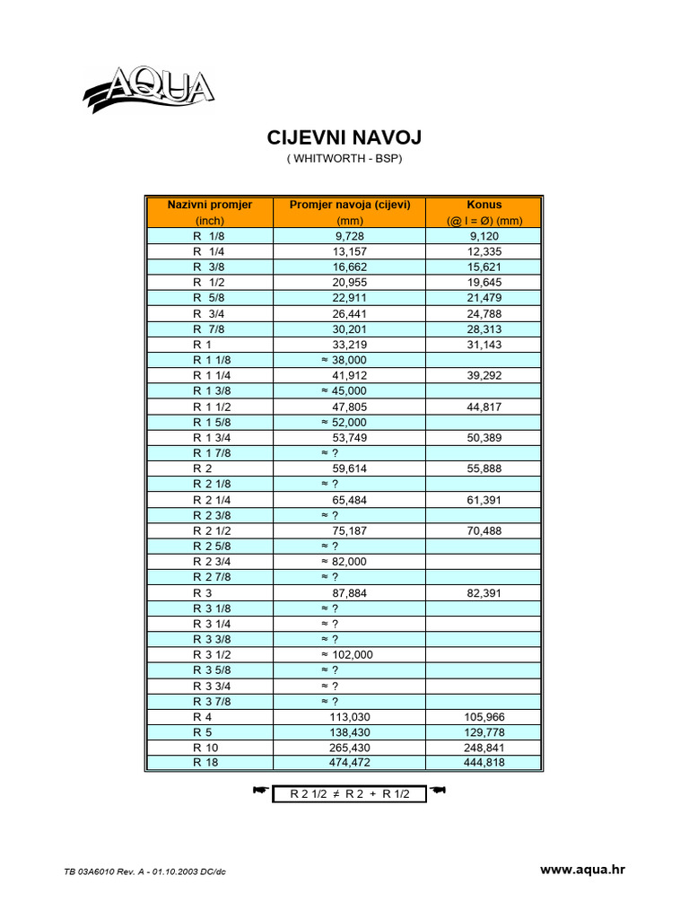 @ Cijevni-Navoj Per Gypa | PDF