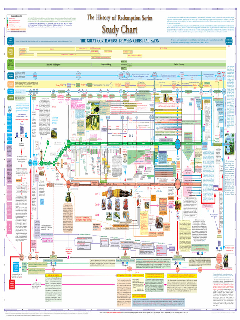 History of Redemption Series-Study Chart | PDF
