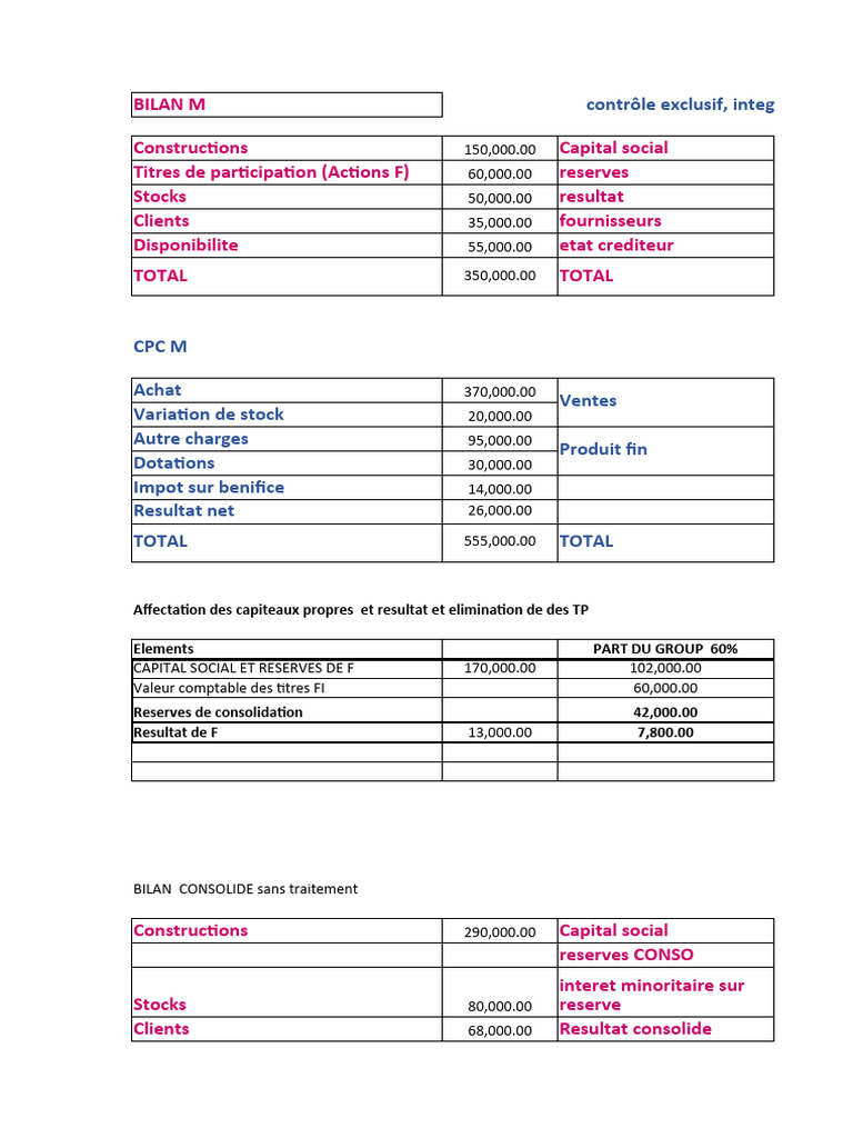 Examen Conso V2 | PDF
