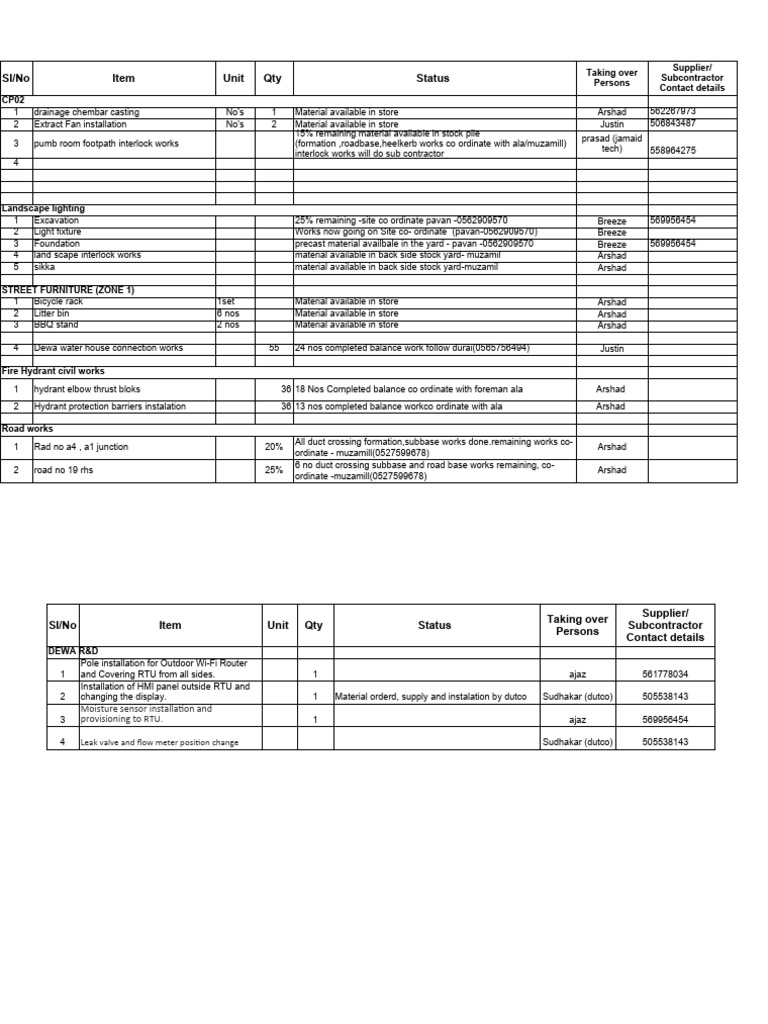 Handing Over PDF