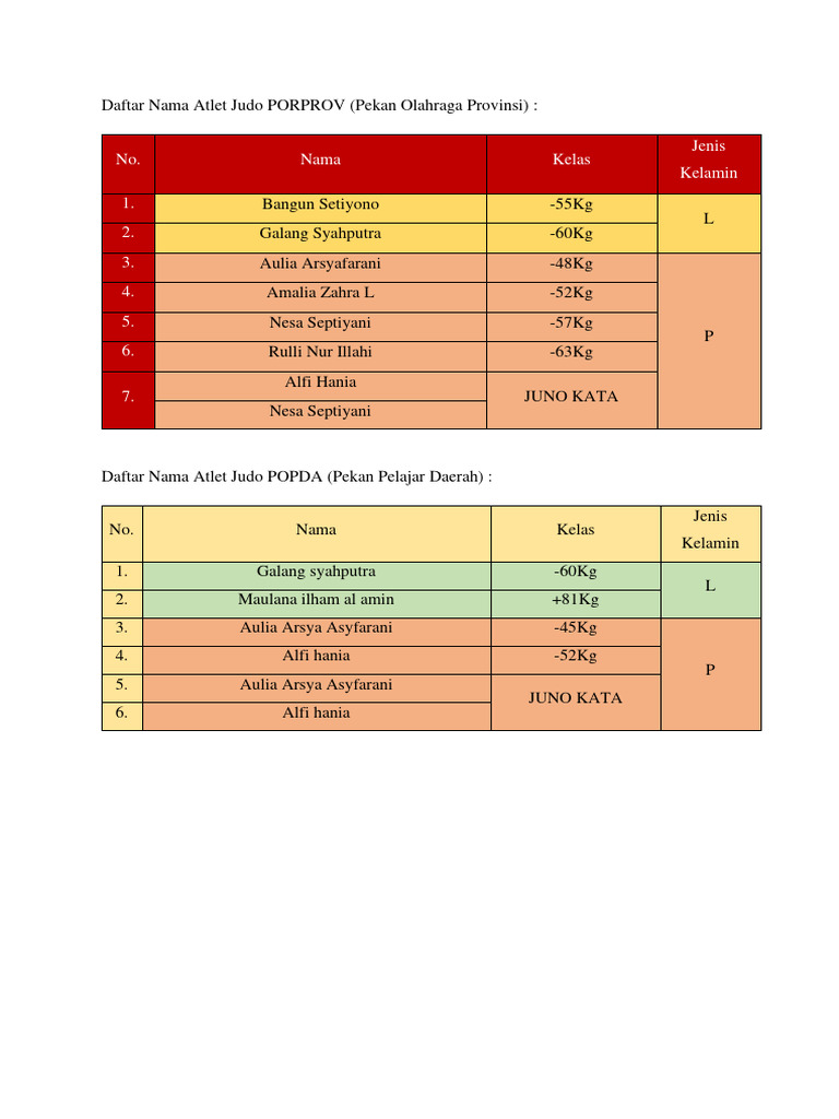 Daftar Nama Atlet Judo PORPROV & POPDA | PDF