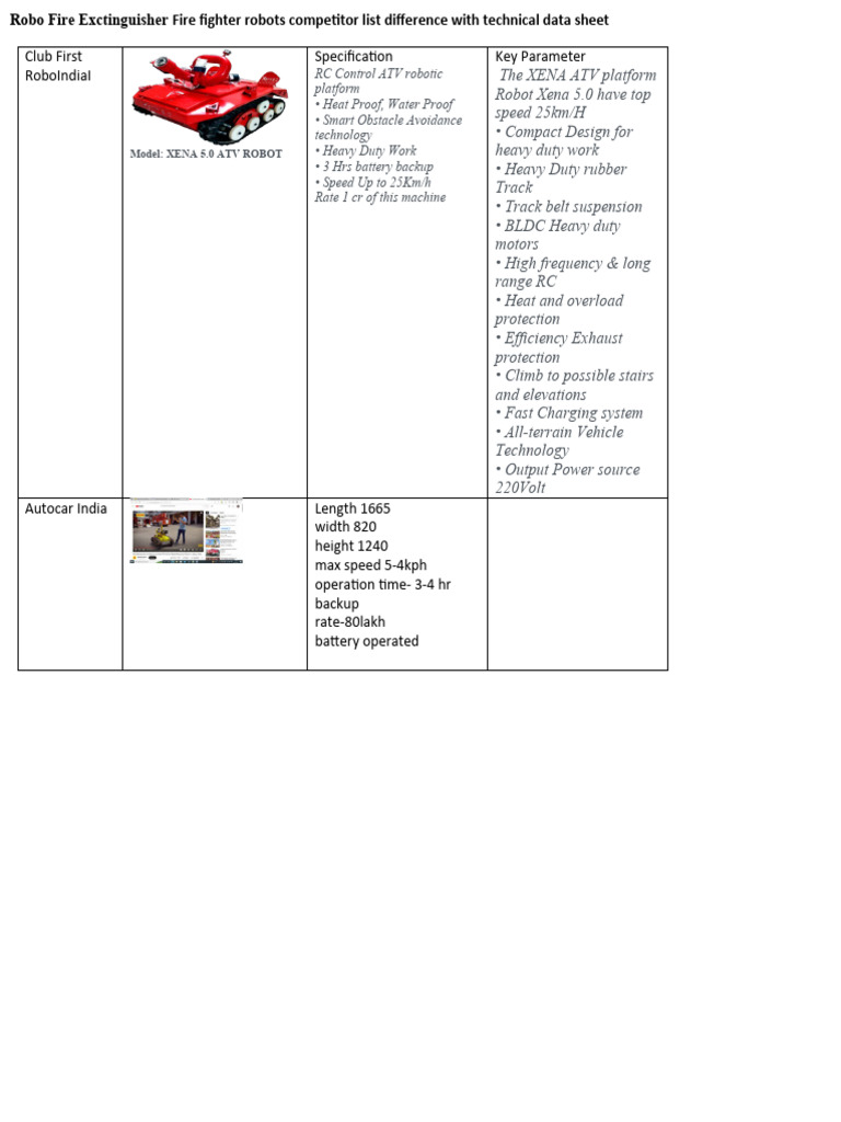 Fire Fighter Robots Competitor List Difference With Technical Data ...
