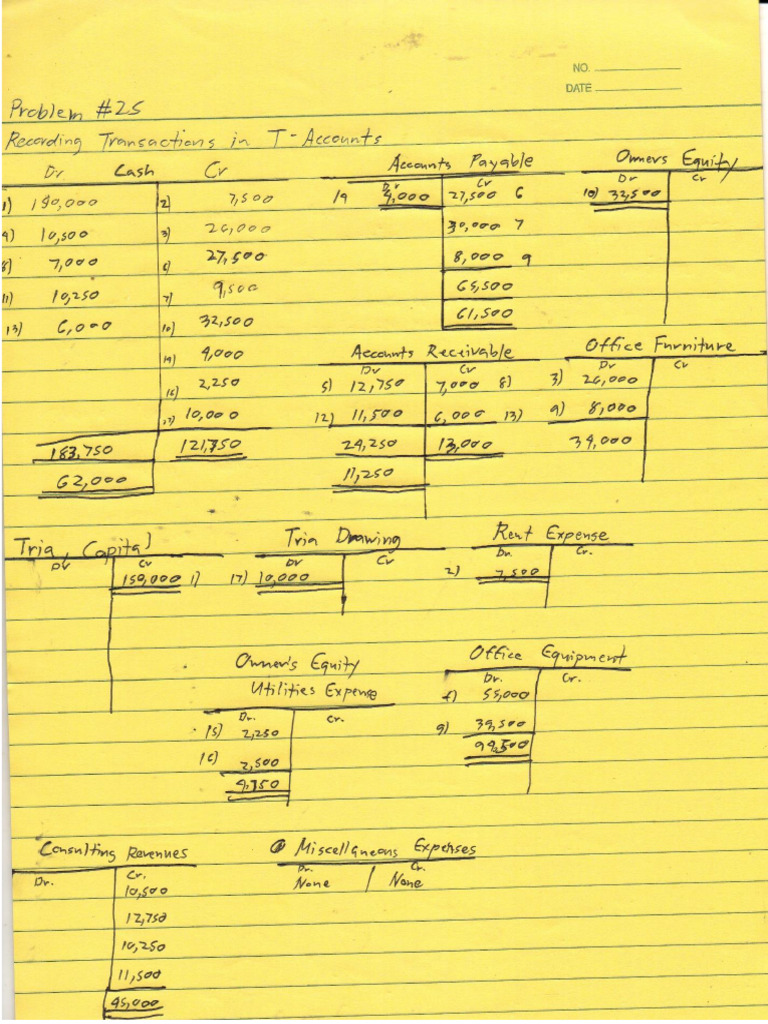 Galapate John Kenneth, Rona John Ray Exercise # 2 - Recording Transactions in T Account | PDF