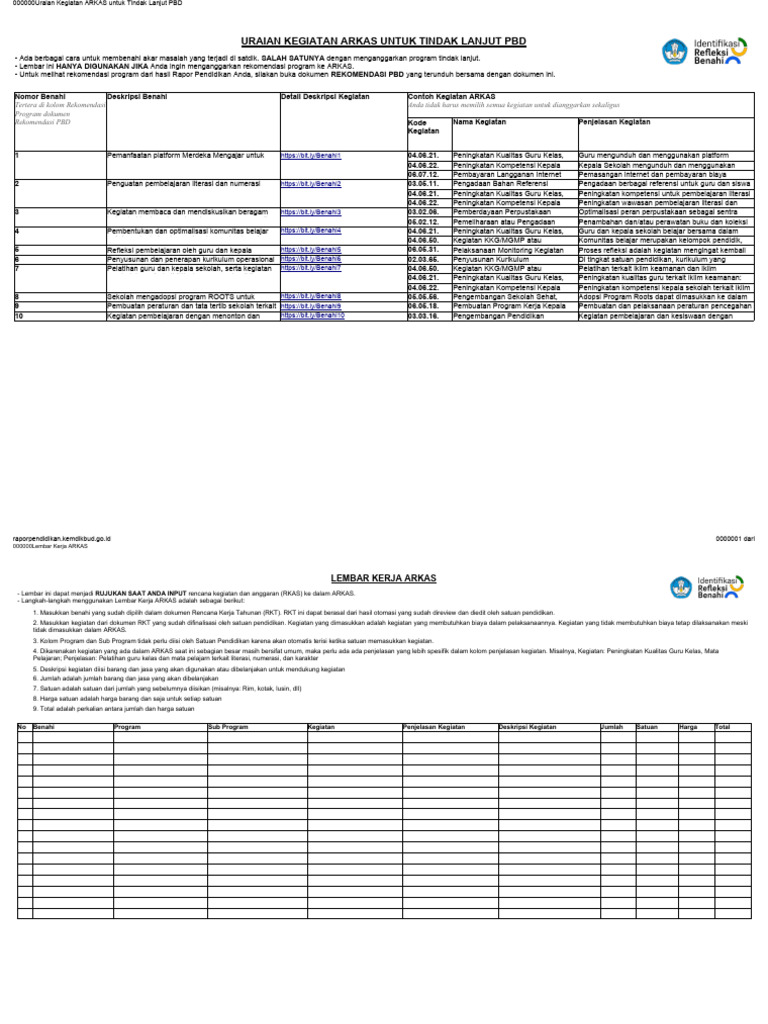 URAIAN-KEGIATAN-ARKAS-RKT 2023 (Contoh) | PDF