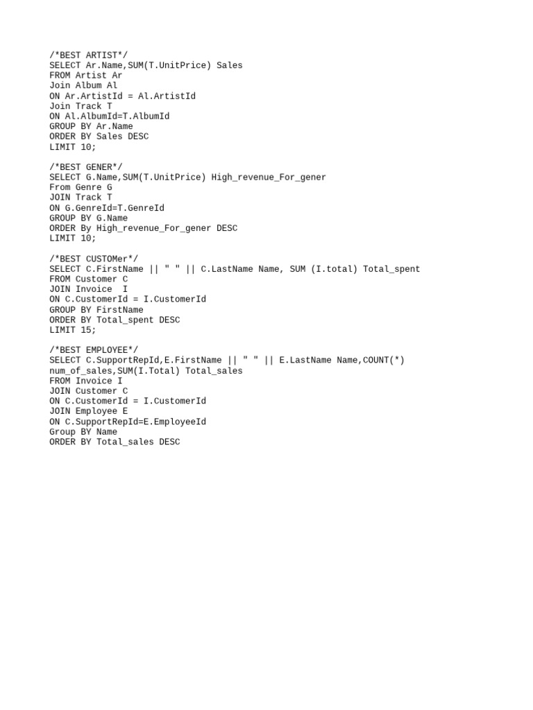 Query of SQL Codes of Udacity Music Store | PDF