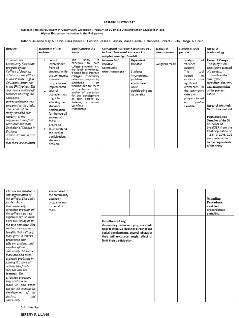 Research Flowchart 4 | PDF