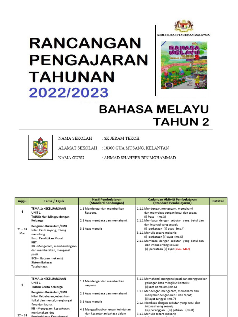 RPT BM Tahun 2 2022 | PDF