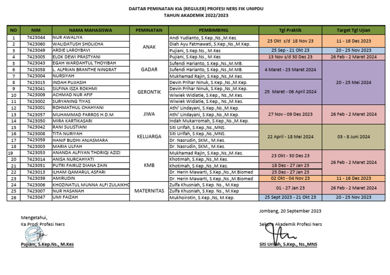 Pembimbing - Penguji KTI - Reg - 2023 - 2024 | PDF
