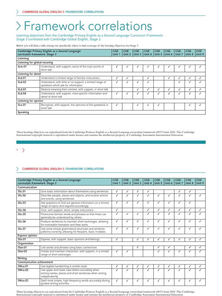 Curriculum Framework Correlation | PDF | English Language | Adverb
