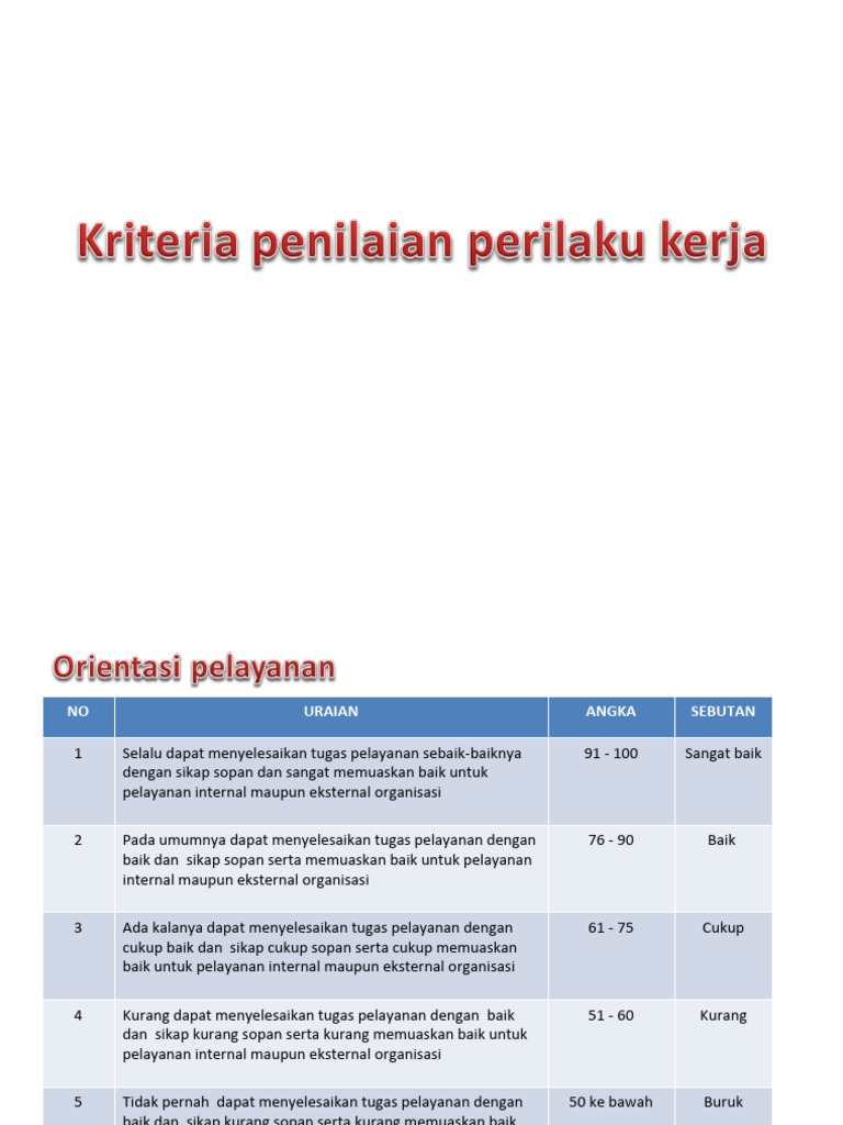 Kriteria Penilaian Perilaku Karyawan | PDF