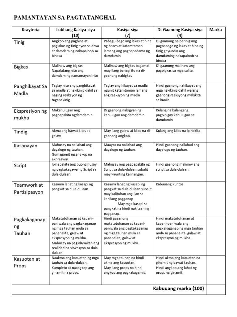 RolePlay Rubrics | PDF